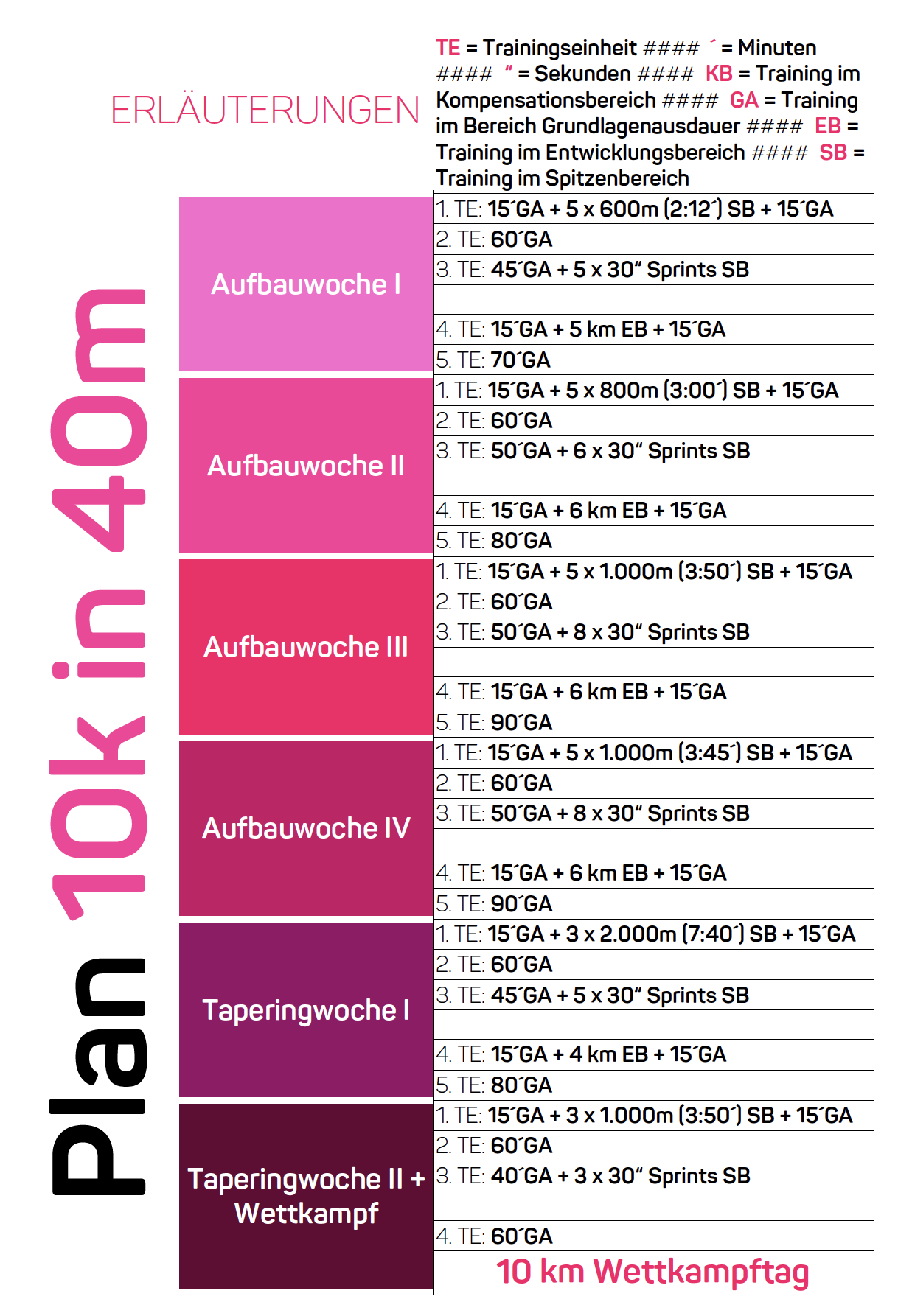 Der 10 Kilometer Laufplan Richtig Laufen LEX Laufexperten Der 10 Kilometer Laufplan Richtig Laufen LEX Laufexperten